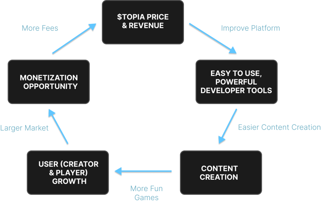 HYTOPIA: The Next Generation – HYTOPIA BLOG