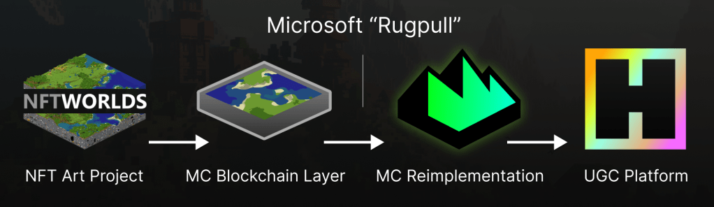 HYTOPIA: The Next Generation – HYTOPIA BLOG